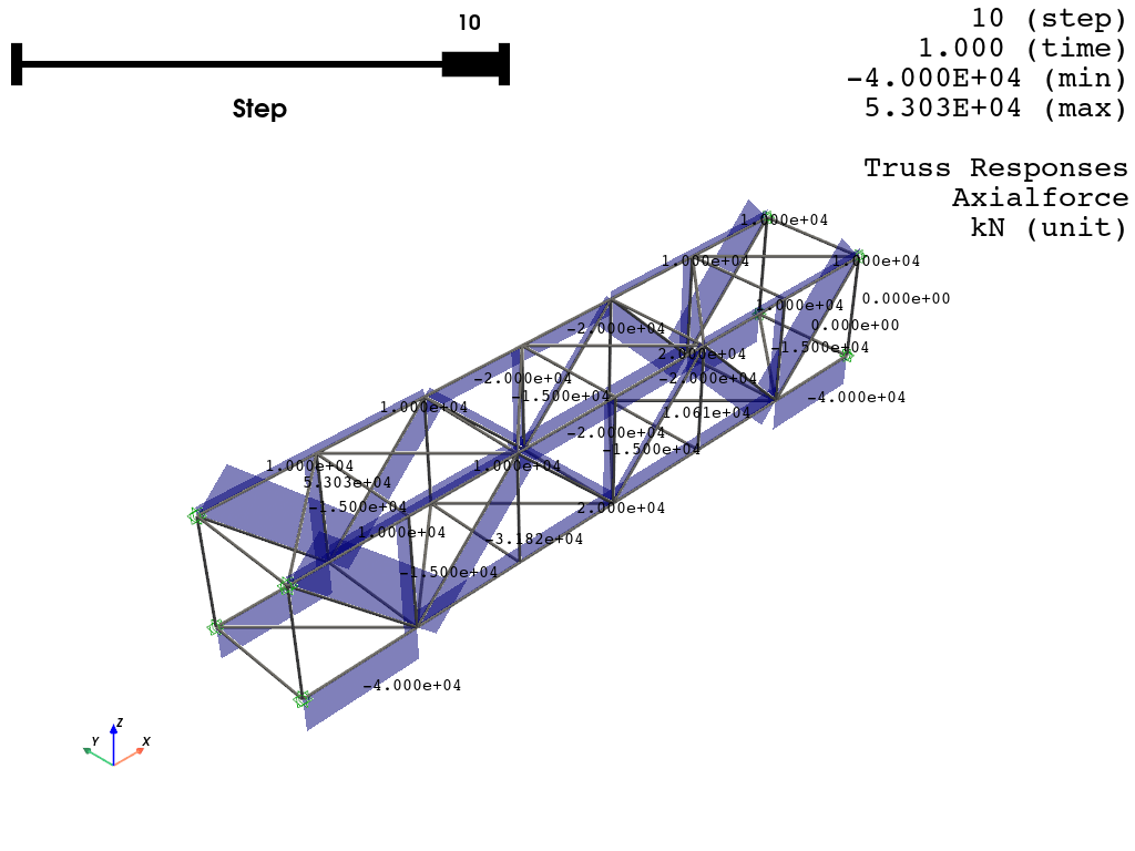 Truss Element Responses - opstool 1.0.26 documentation