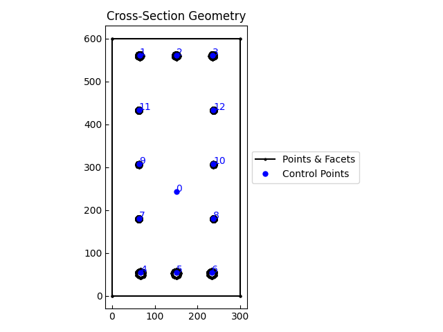 Interaction with sectionproperties - opstool 1.0.26 documentation