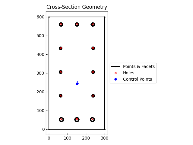Interaction with sectionproperties - opstool 1.0.26 documentation